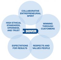 Career Opportunities | TWG - A Dover Company